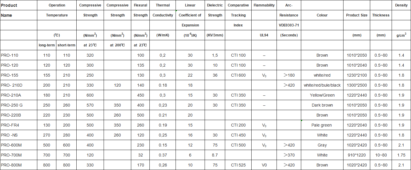Products - Promise New Material Co.,Ltd.